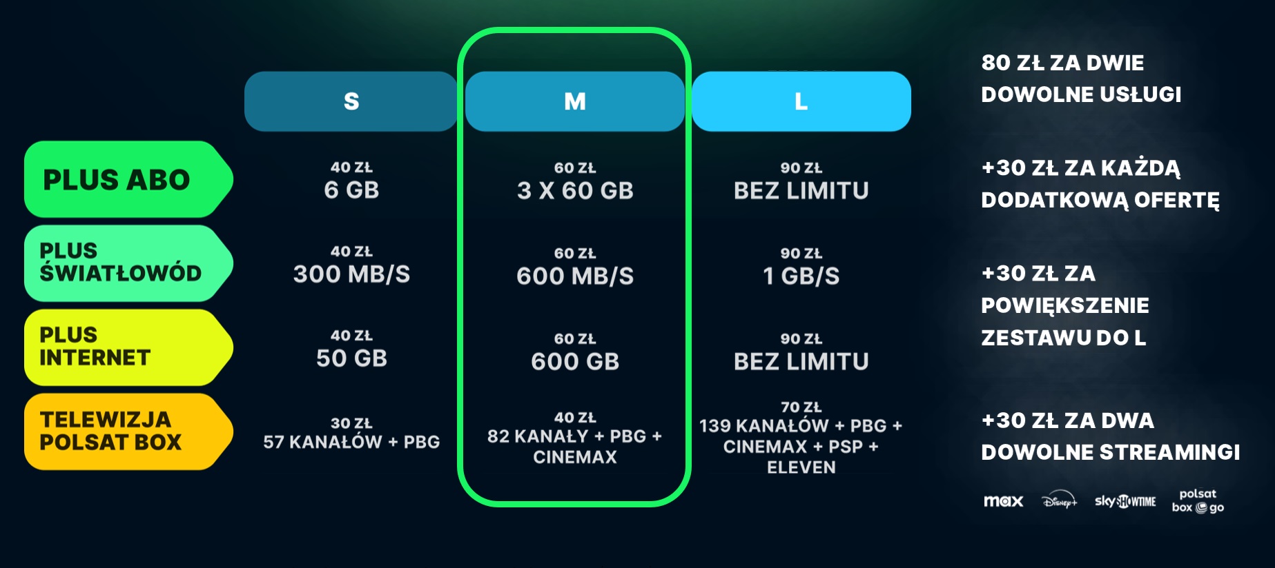 Nowe otwarcie Plusa i Polsat Box